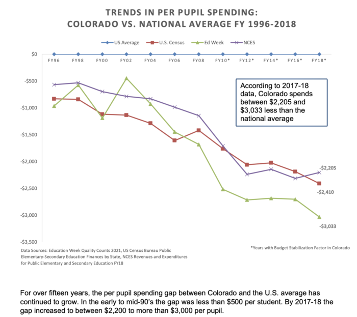 Great Schools Thriving Communities Coalition Launches Petition for ...