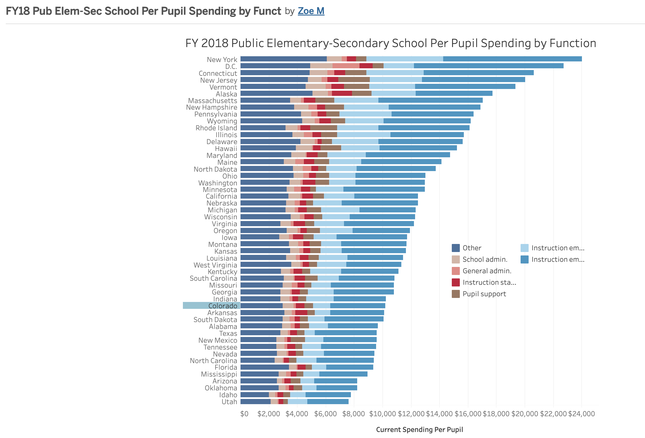 School Funding Statistics School Funding Statistics